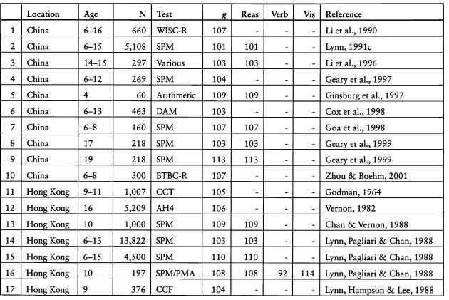 IQ of China - by Sebastian Jensen - sebjenseb
