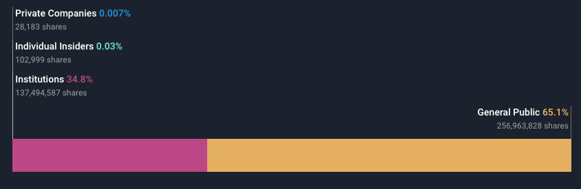 ASML Holding ( $ASML ) Deep Dive - by YZ