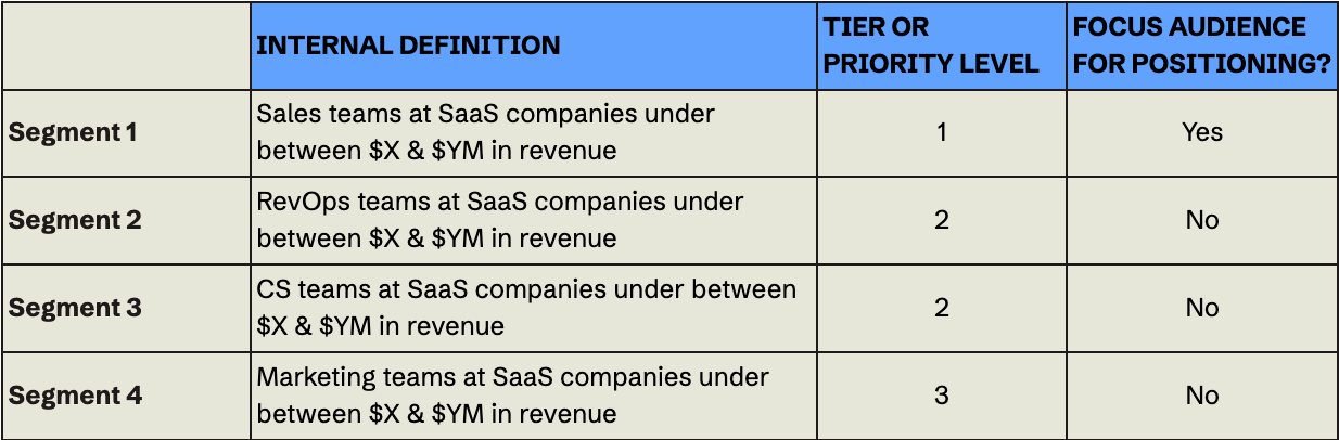 Positioning & messaging teardown, with Anthony Pierri