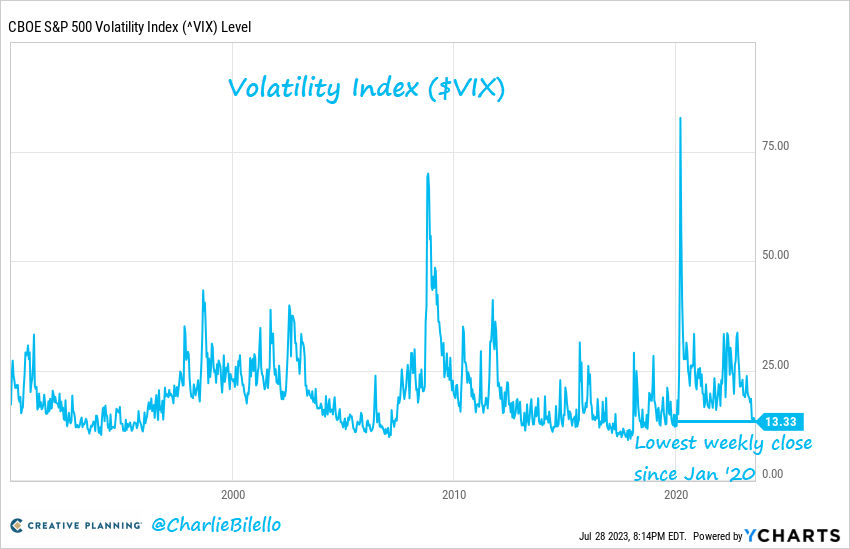 Daily Charts - Vol Falls, Commodities Rise & BoJ