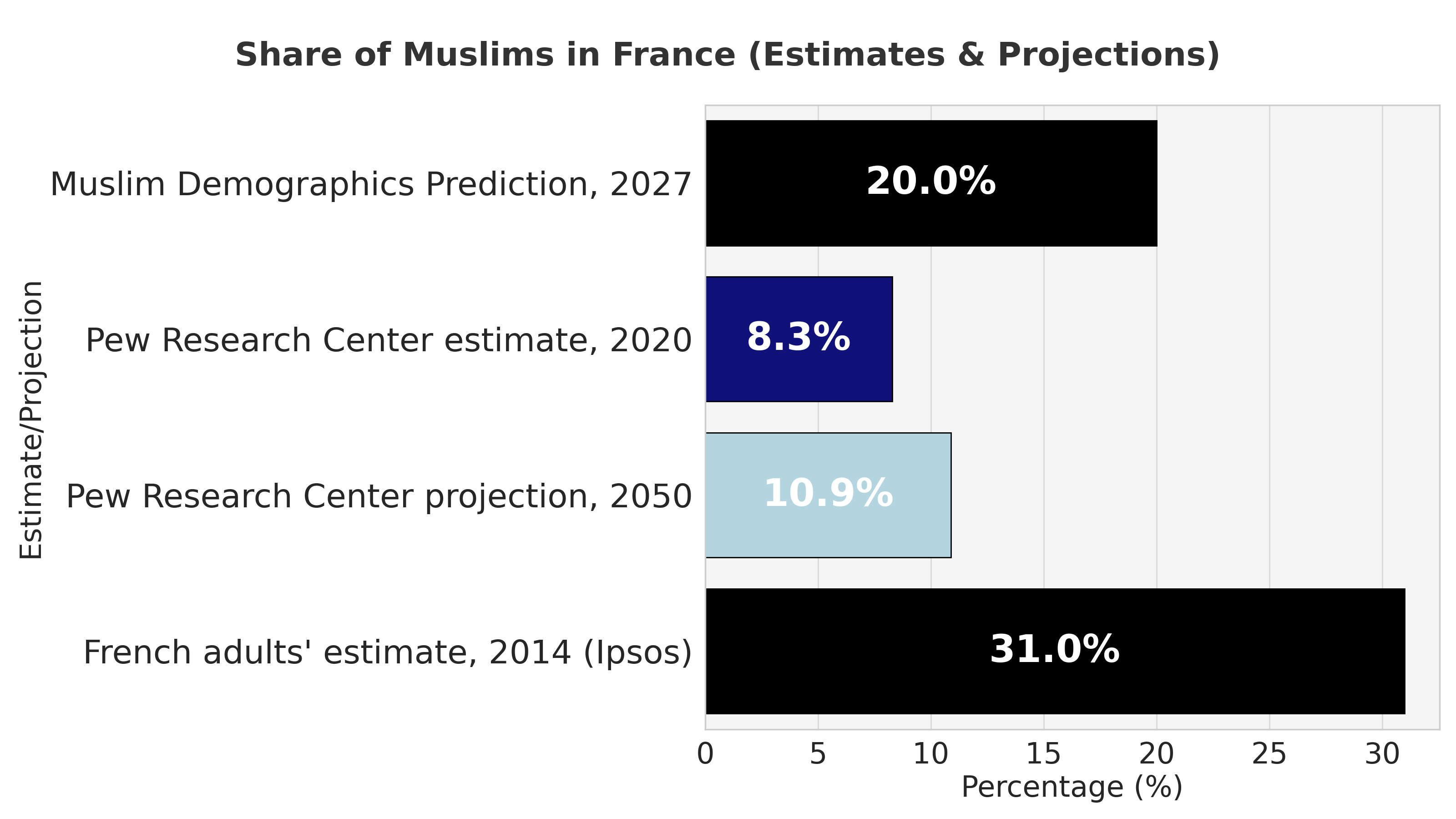Is Muslim minority integration in Europe slowing down?
