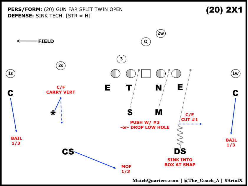 Learning How to Spin – Adapting Saban’s Rip/Liz