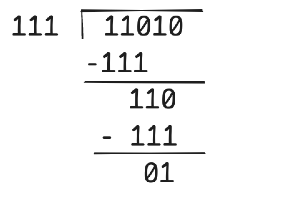 Implementing CRC32 in Python - by Andrew Furey