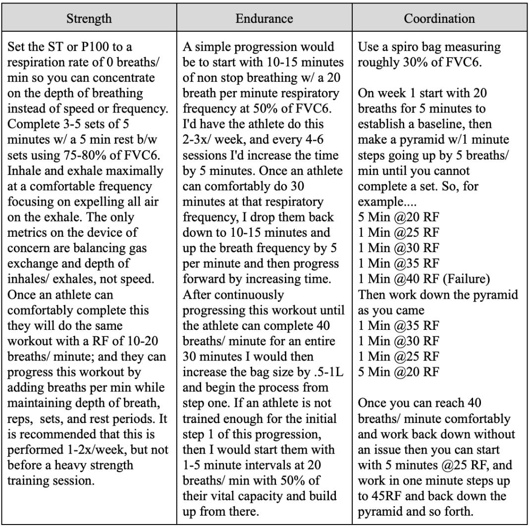 Breath To Win- Enhancing Respiratory Muscle Strength And Endurance