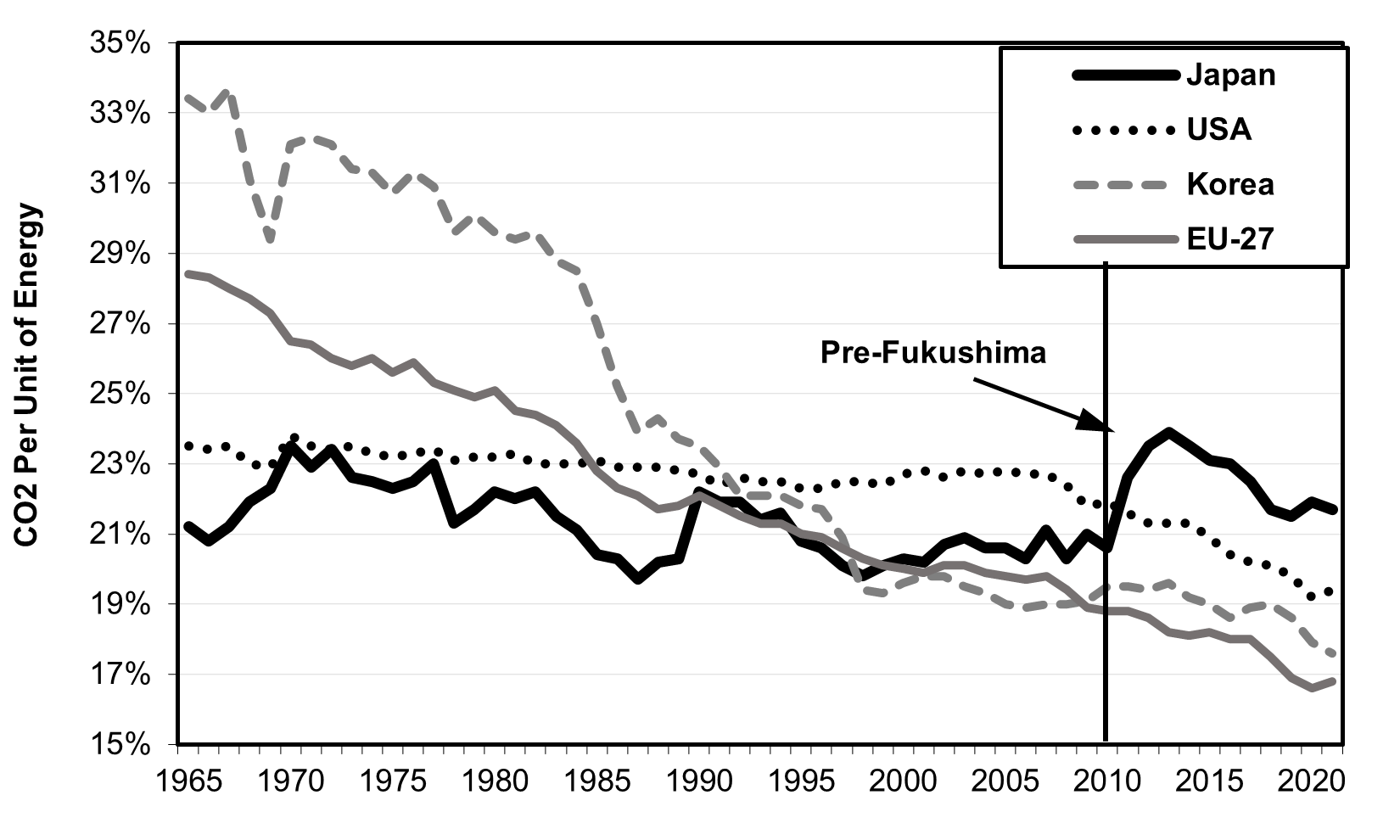 Japan and Climate, Not As Bad As It Looks, Part II
