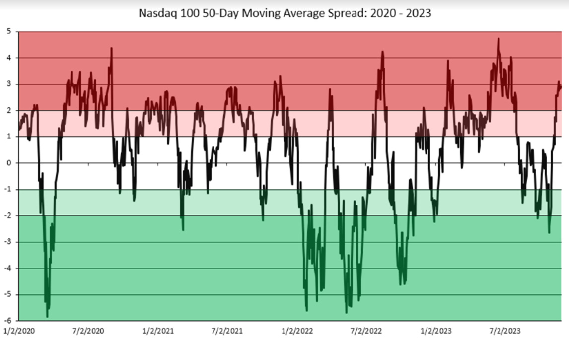 Making Hay Monday - November 27th, 2023 - by David Hay
