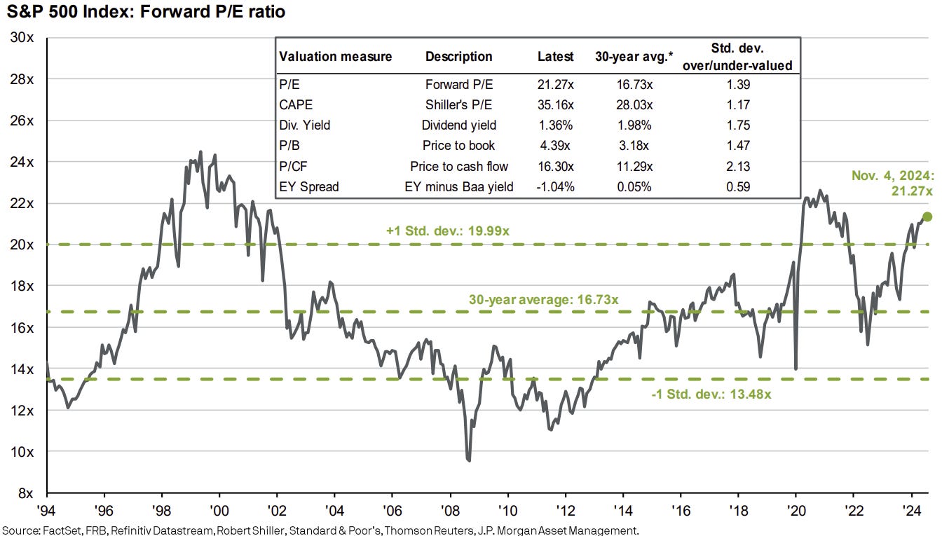 Voting-implied volatility, plus powering the AI revolution, Industrials ...