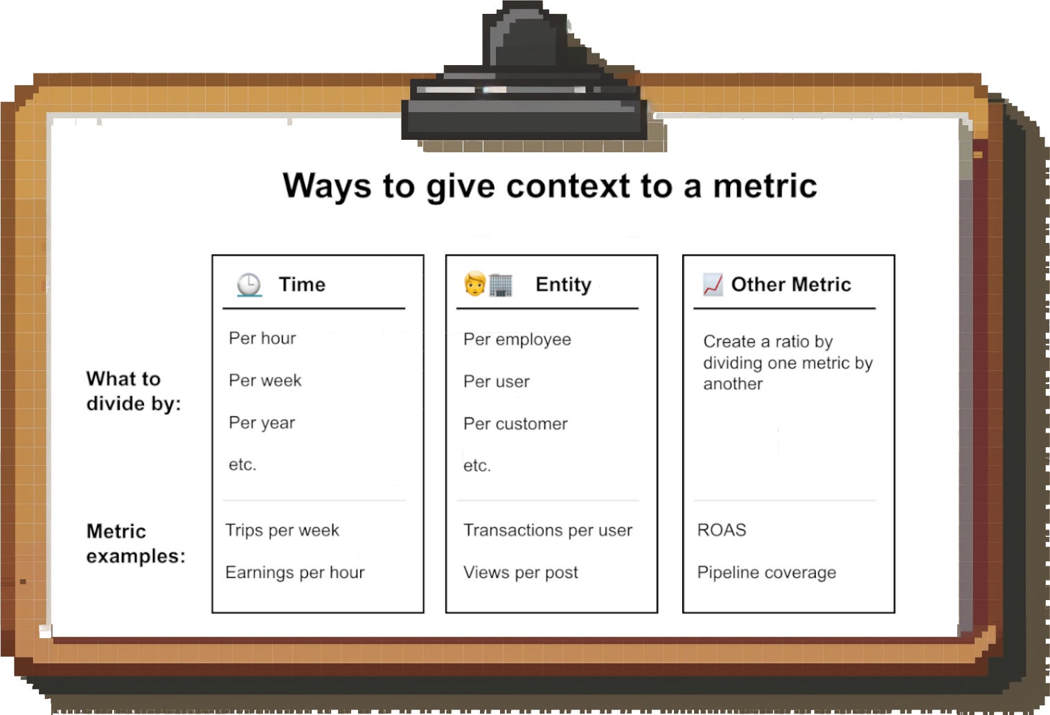 What is a good metric? - by Torsten Walbaum