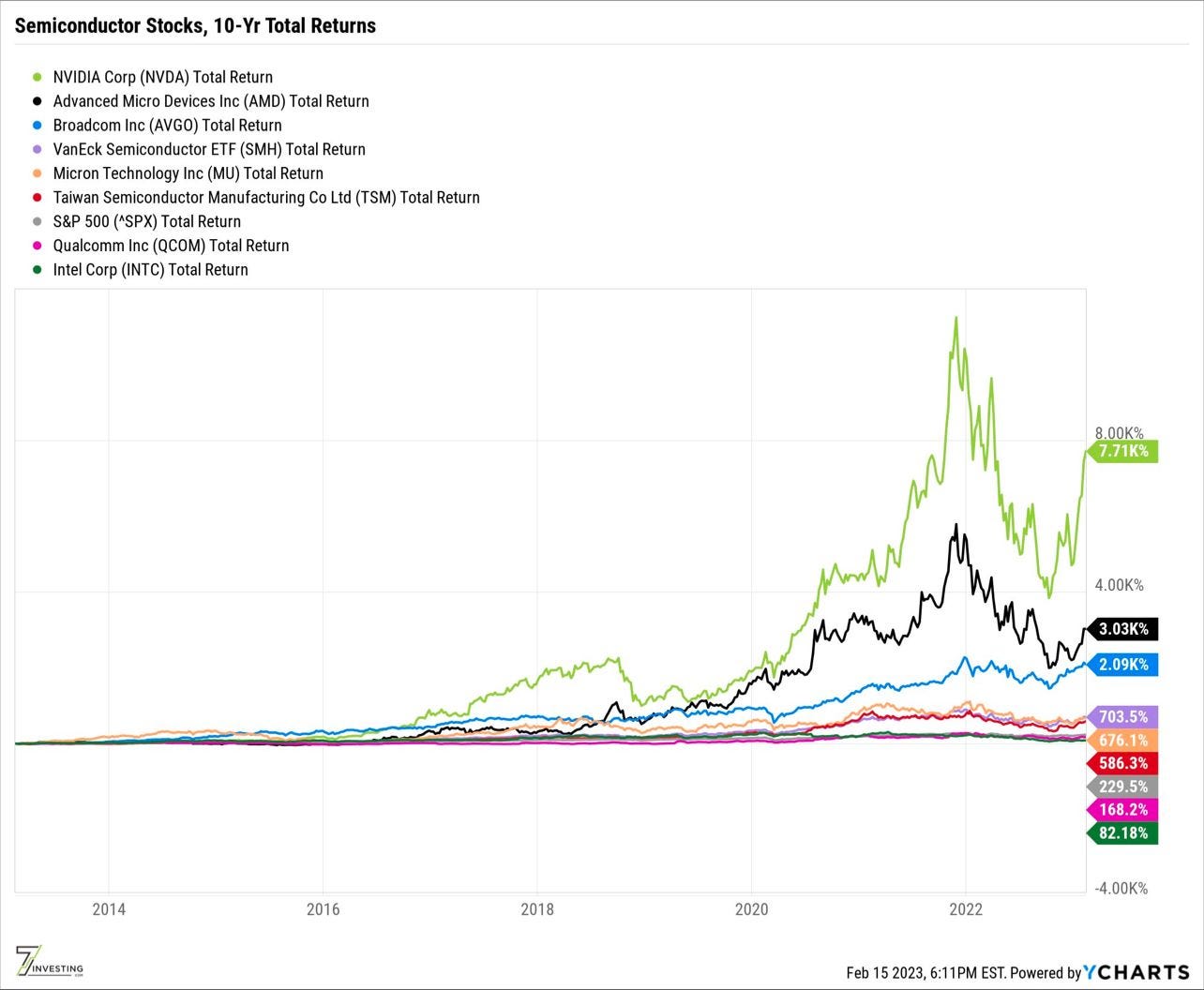 How did Intel do so badly? - by Aakash Gupta