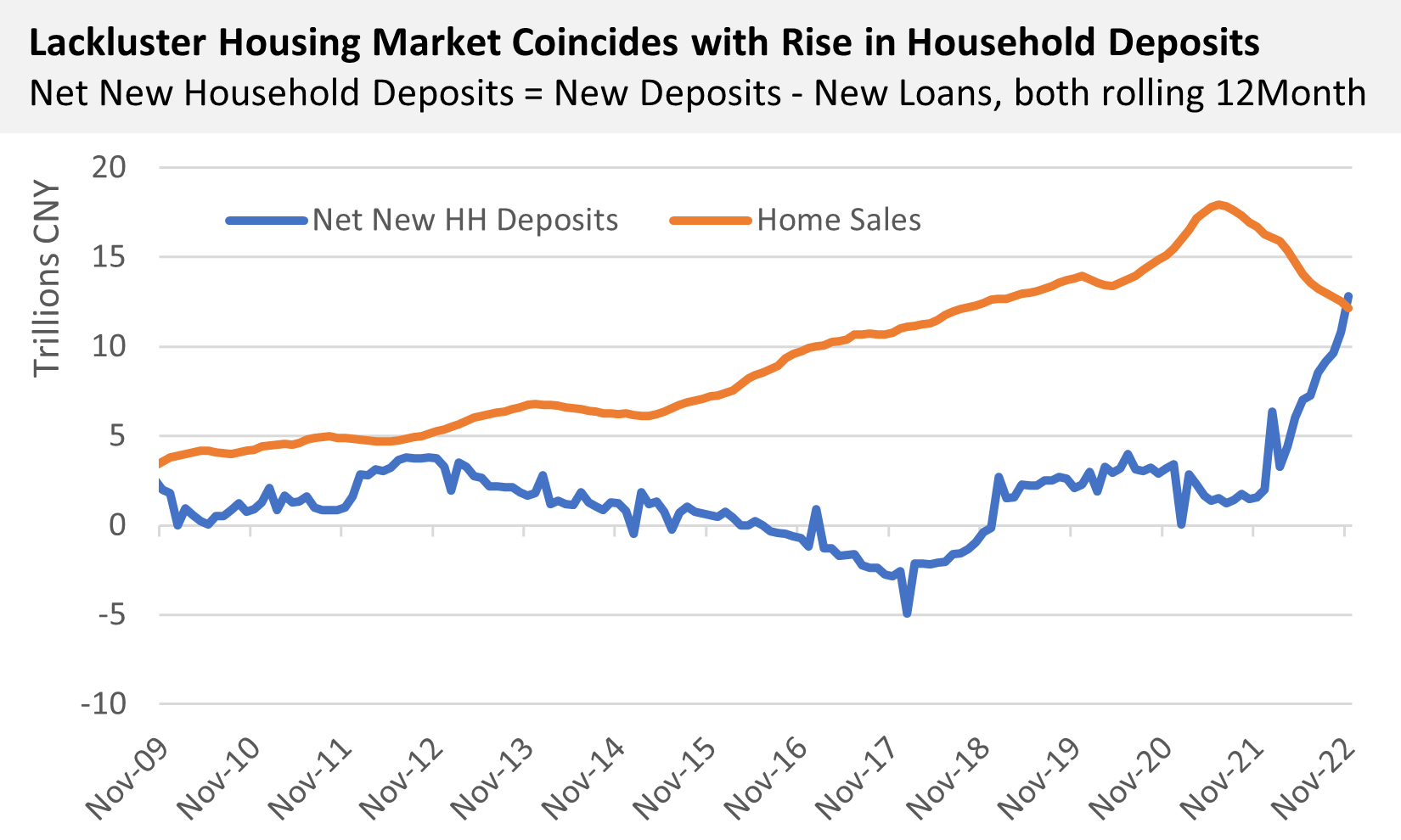 THE BRIEF: What's behind high household net deposits, Consumer ... THE BRIEF: What's behind high household net deposits, Consumer ...