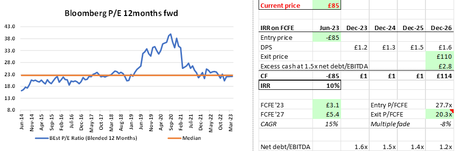 London Stock Exchange (LSEG) - by Marathoner