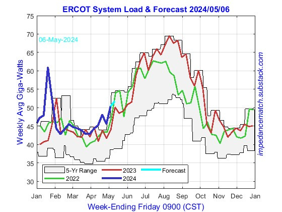 ERCOT Weekly 20-May-2024 - by Kevin Green - Impedance Match
