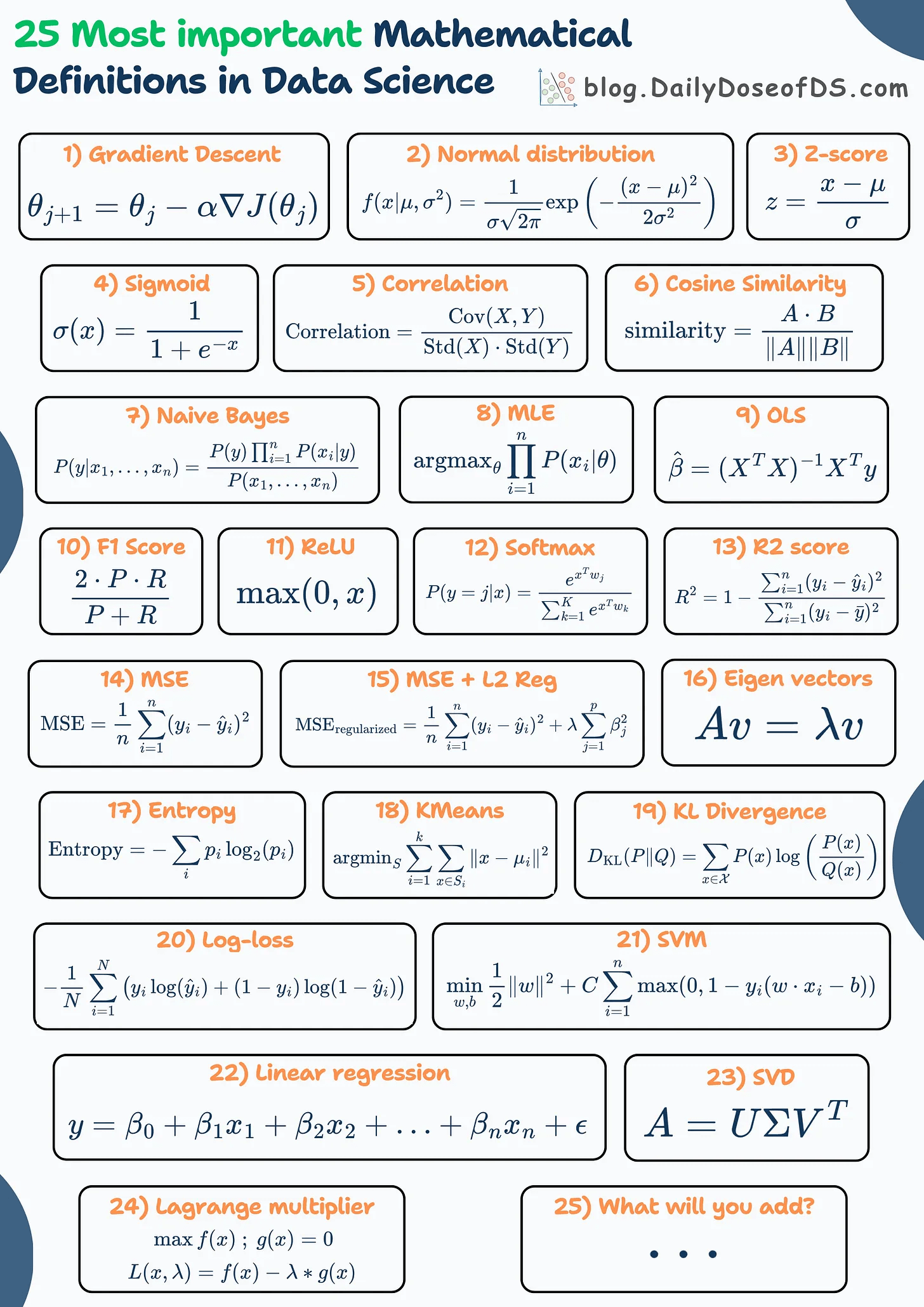25 Most Important Mathematical Definitions in DS