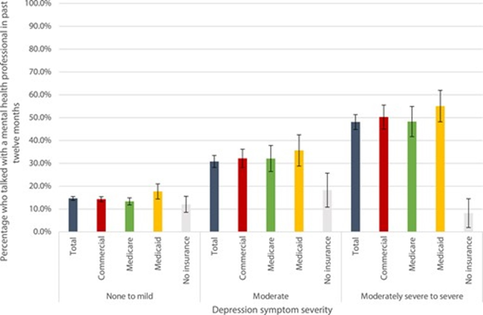 Unmet Needs In Mental Health
