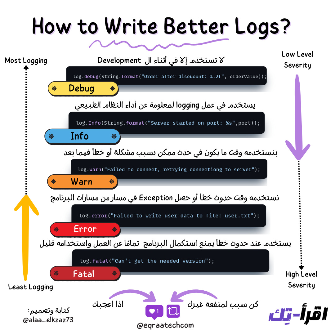 VOL9: How to Write Better Logs, Json Web Token and RAII