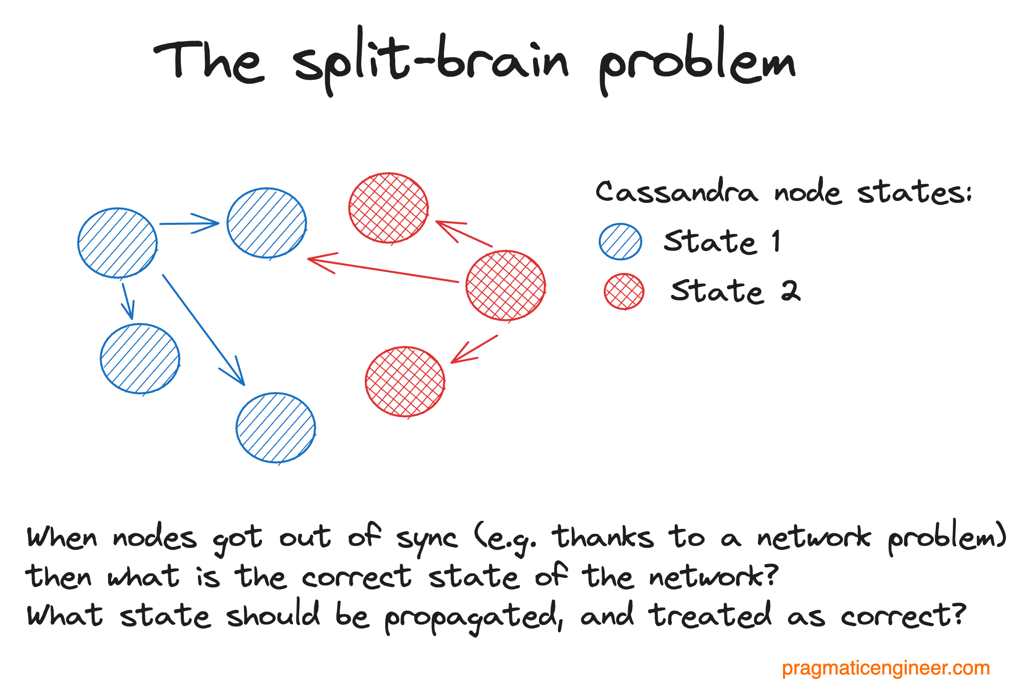 How Uber Built its Observability Platform