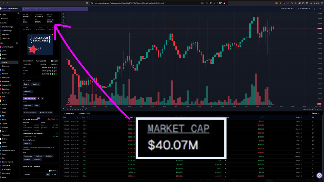 From 0$ to 40M$ in a few days with Naïve AI Art