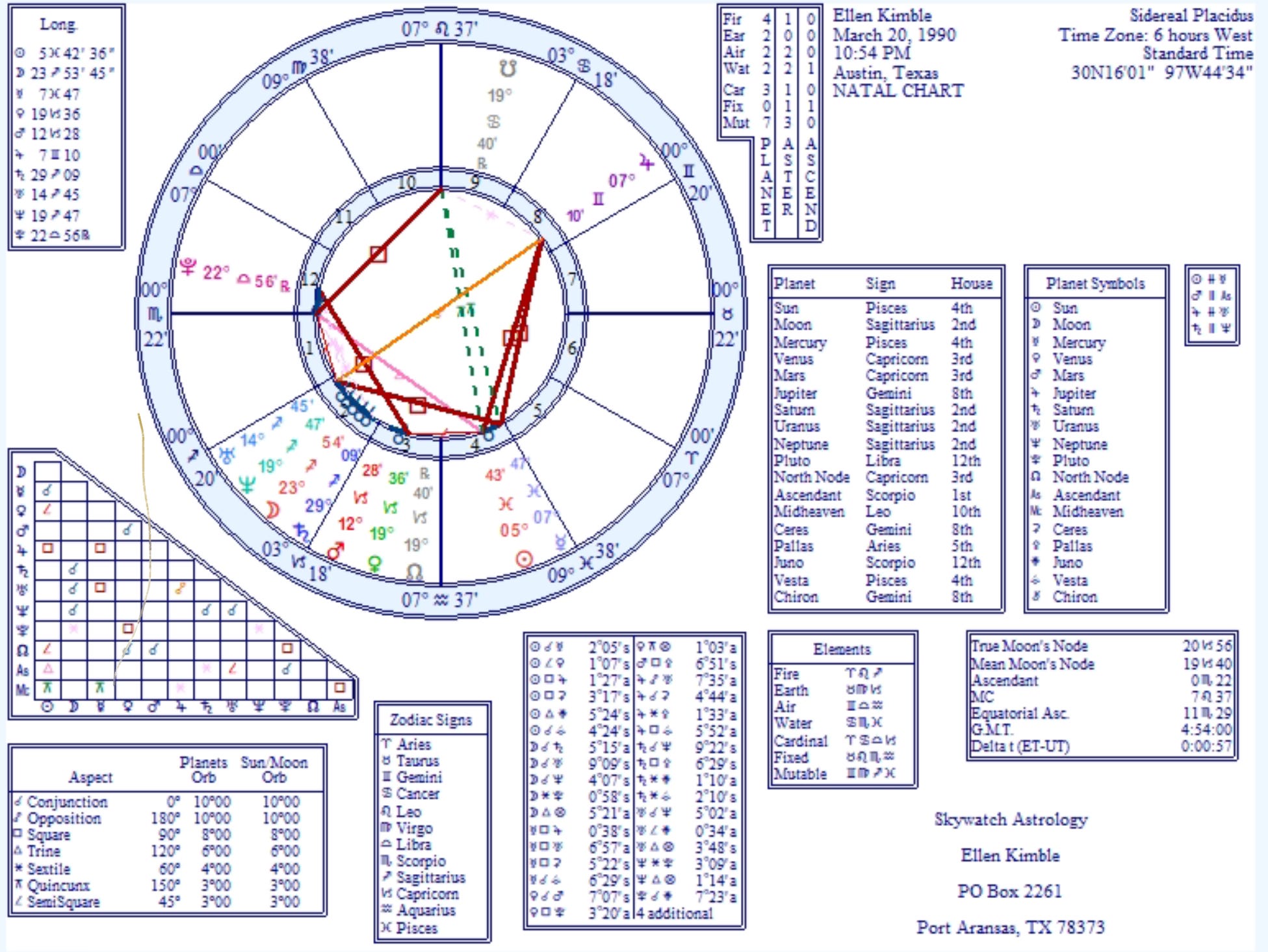About - Skywatch Astrology