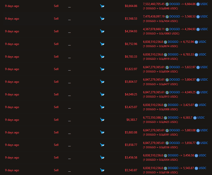 The Alpha On On-Chain Alpha - by zk-shark