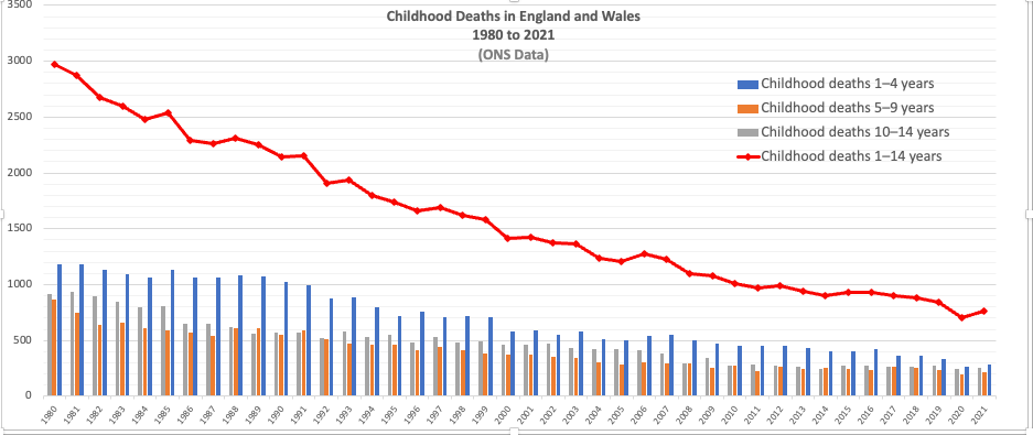 Excess deaths series - Ages 1 to 14