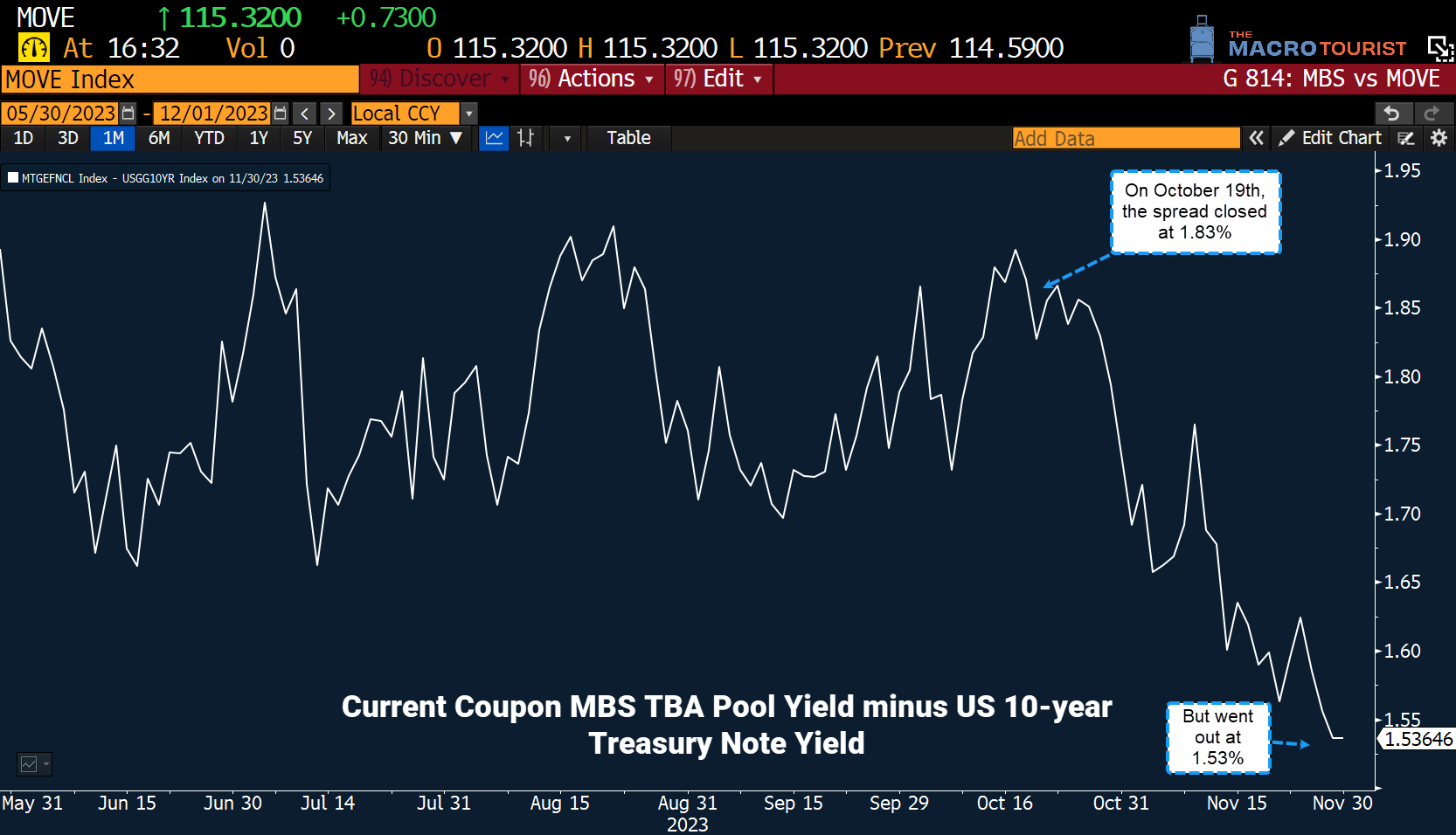 AN ATTRACTIVE OPPORTUNITY IN MBS/CREDIT LAND