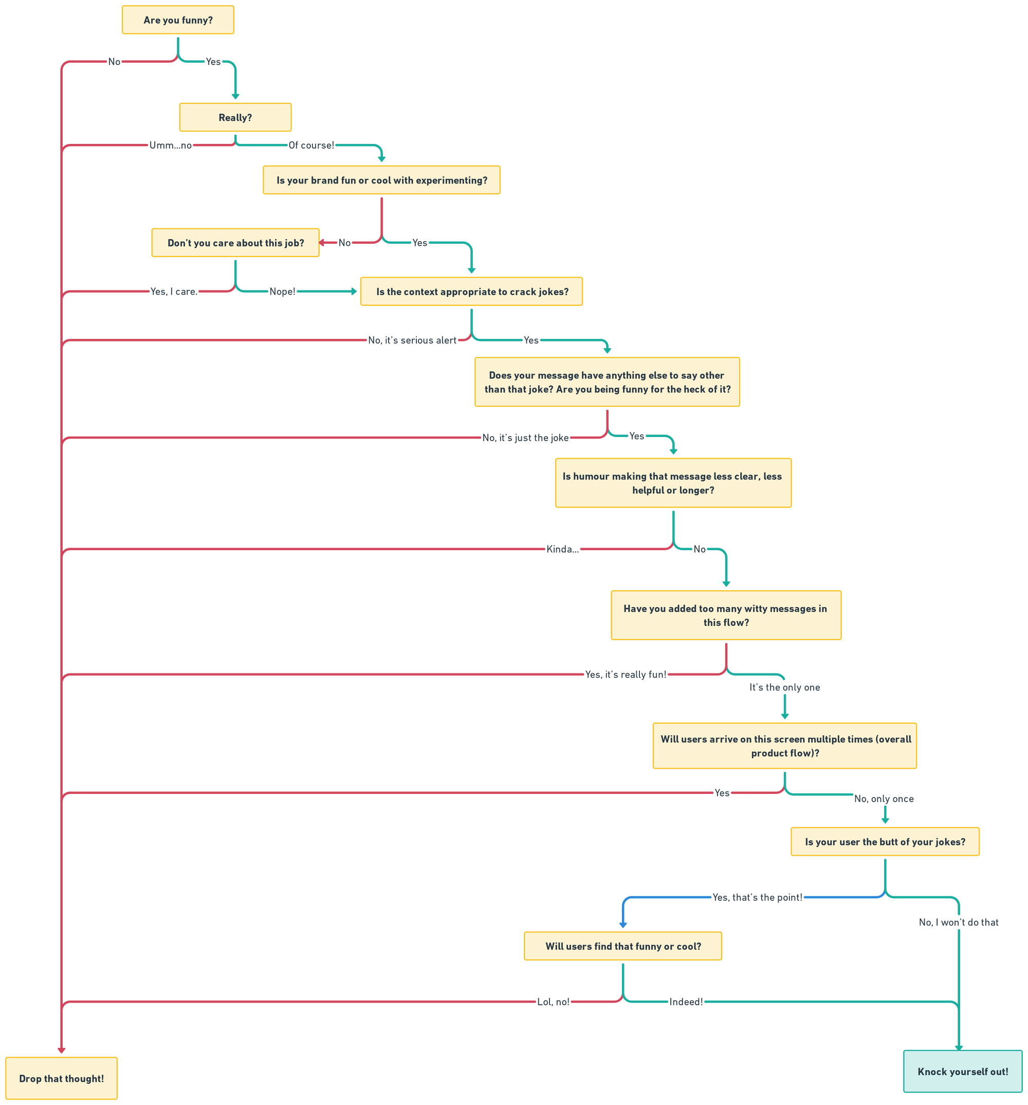 To humour or not to humour (in UX) - by Mansi Laus Deo