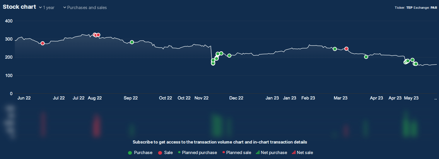 Tesis nº38: Teleperformance: una situación especial tras el auge de la ...