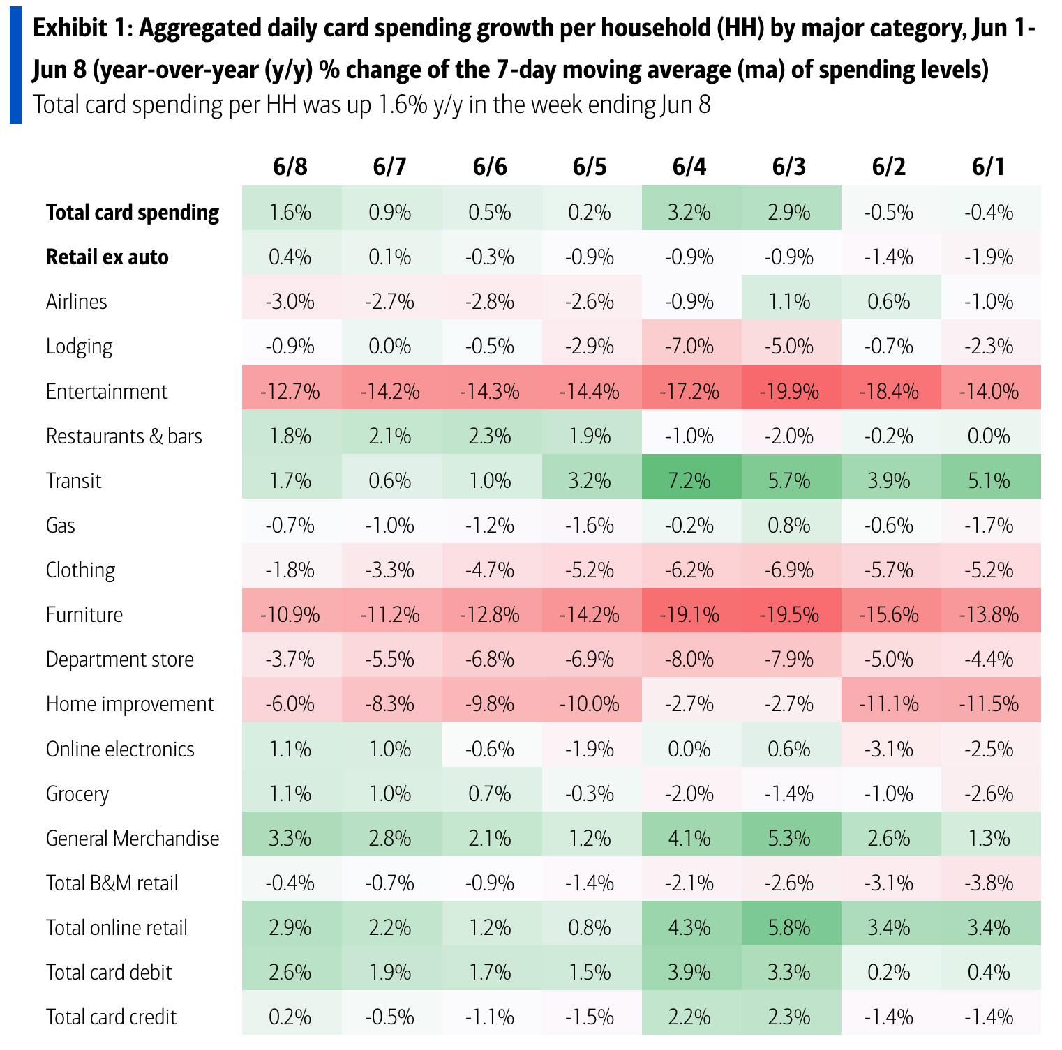 6 charts that help explain why stocks are going up 📈