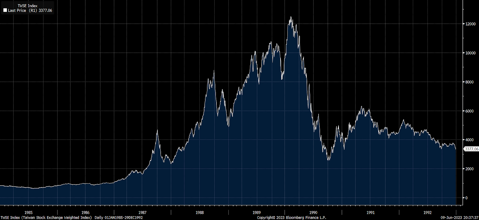 L.E. Guest Post | The Great Taiwan Bubble