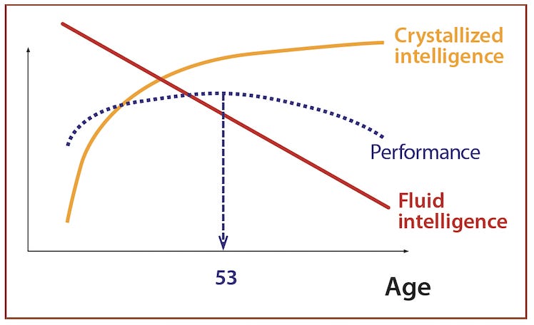 Slowing Down - by Conor Mac - Investment Talk