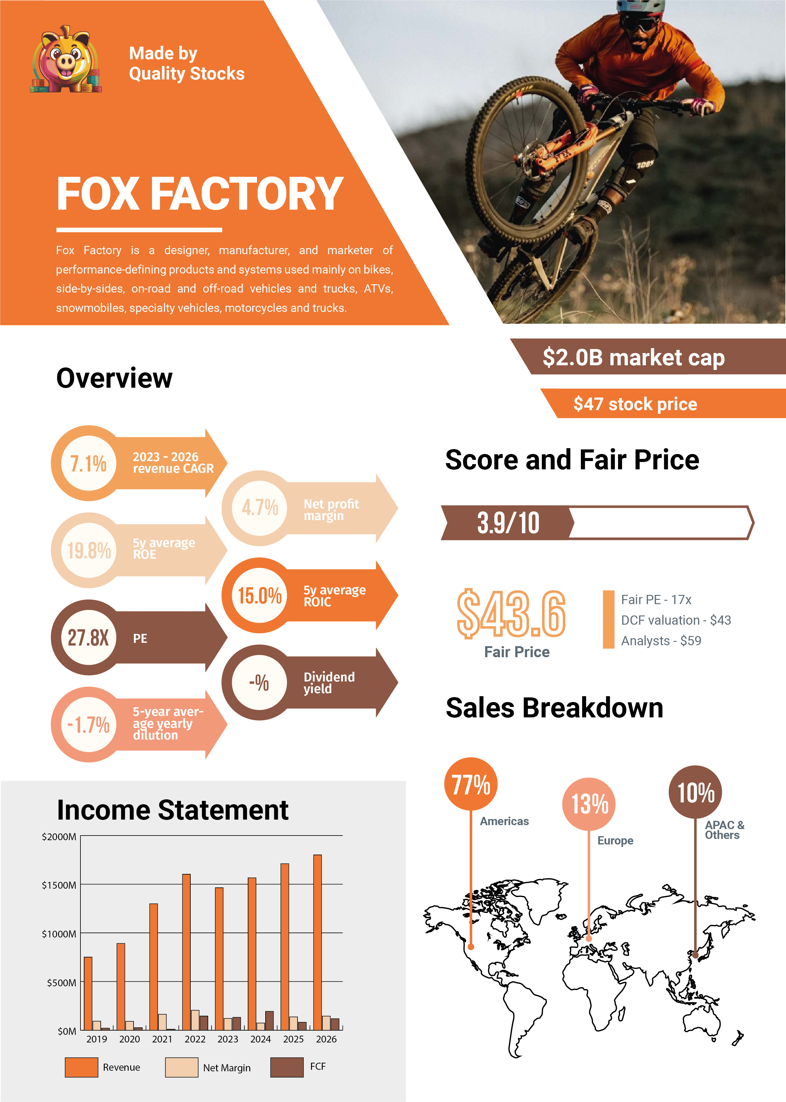 One Pager Thursday from Quality Stocks - Week 15 2024