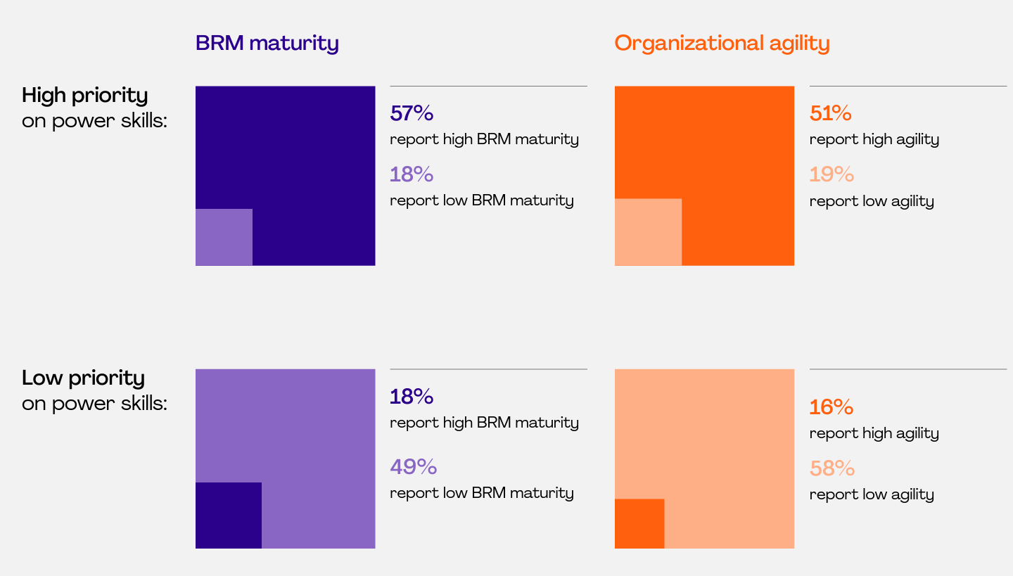 Top Skill for Project Leaders: New PMI Report Reveals All! Are You Ready?