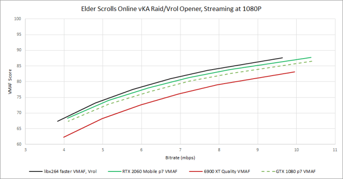 GPU Hardware Video Encoders – How Good Are They?