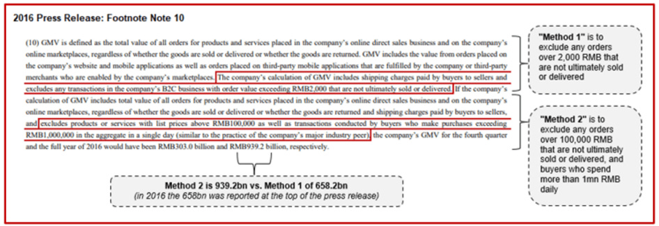 Accounting Insights: Alibaba, JD, and the $330bn Footnote