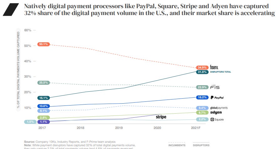 Long Take: Why is FIS spinning out Worldpay after 4 years and a $17B ...