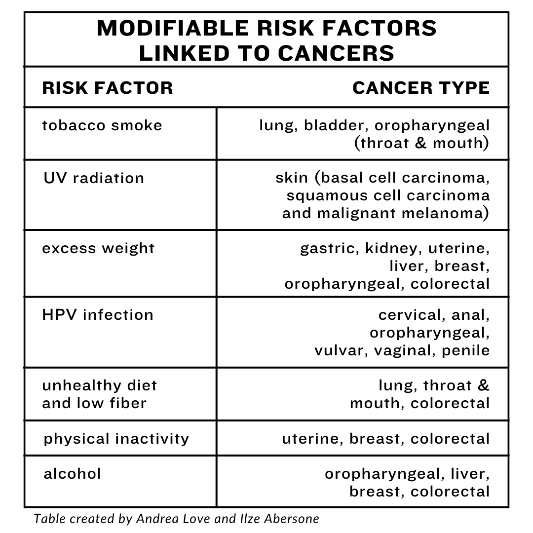 Cancer: hundreds of complex diseases that are plagued with misinformation
