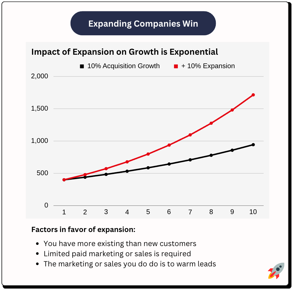Ultimate Guide: Expansion - by Aakash Gupta