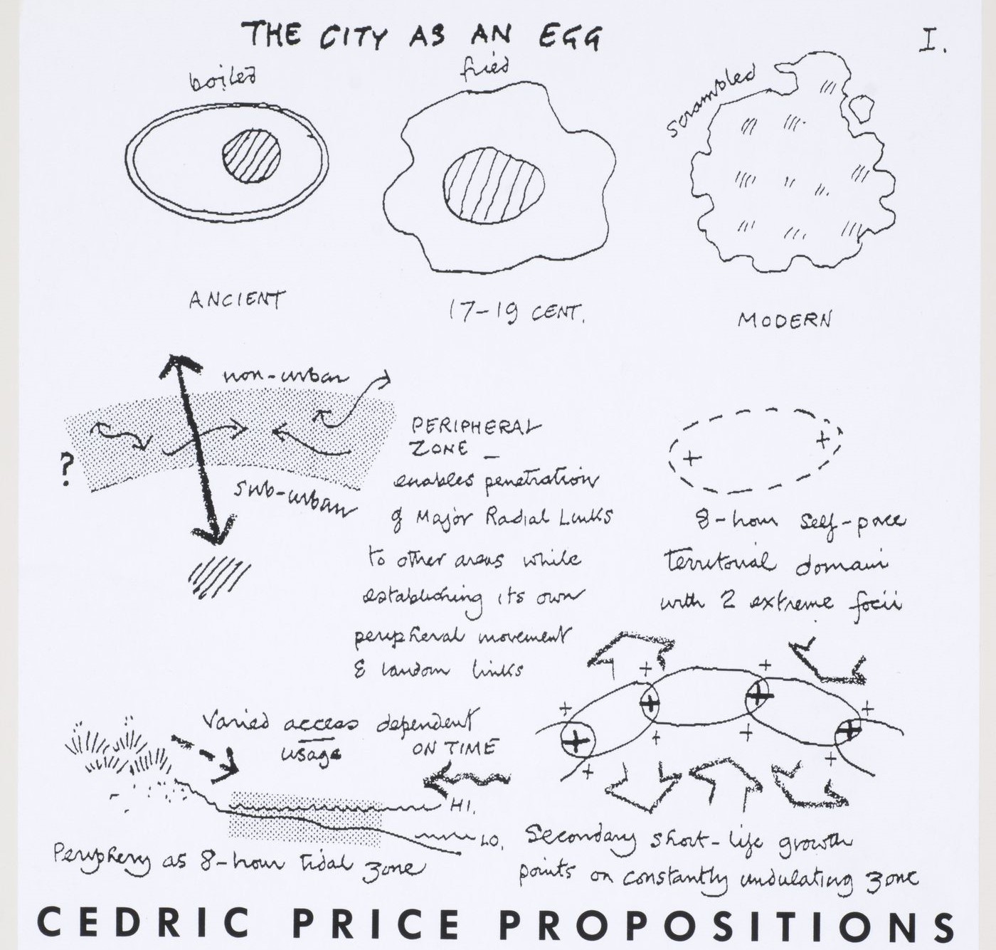 The city as an egg – Cedric Price - by Peter H Bos