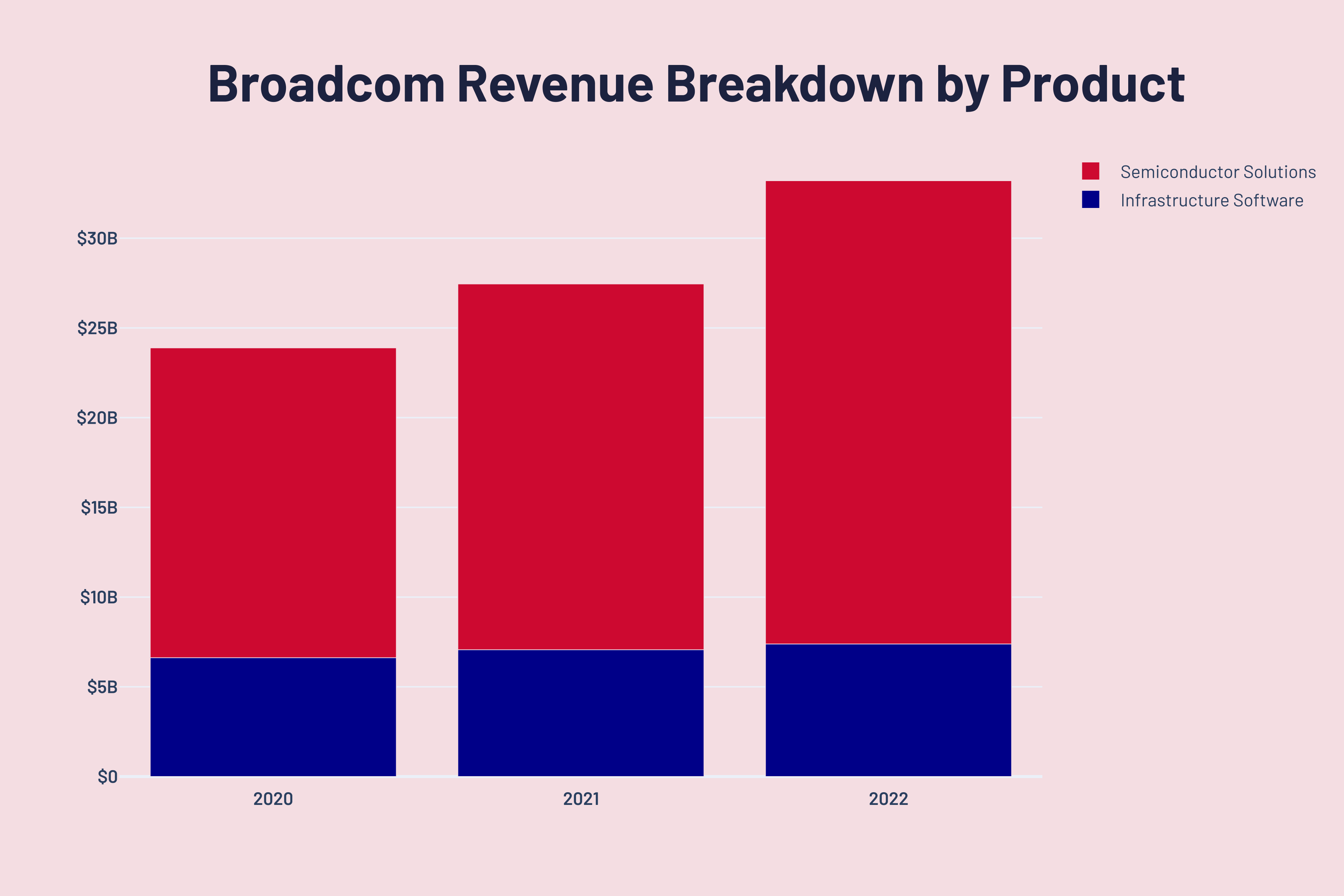 A broader semi company than Nvidia? Broadcom enters the chat