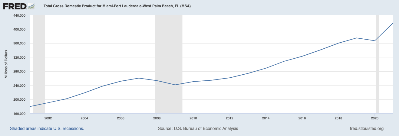 Miami... - by Jessica Weinkle - Conflicted