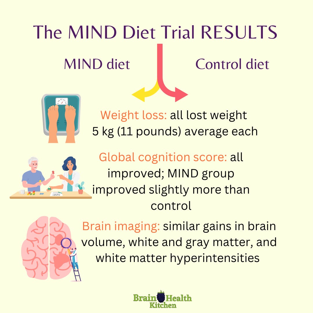 Takeaways From The MIND Diet Trial - by Annie Fenn, MD