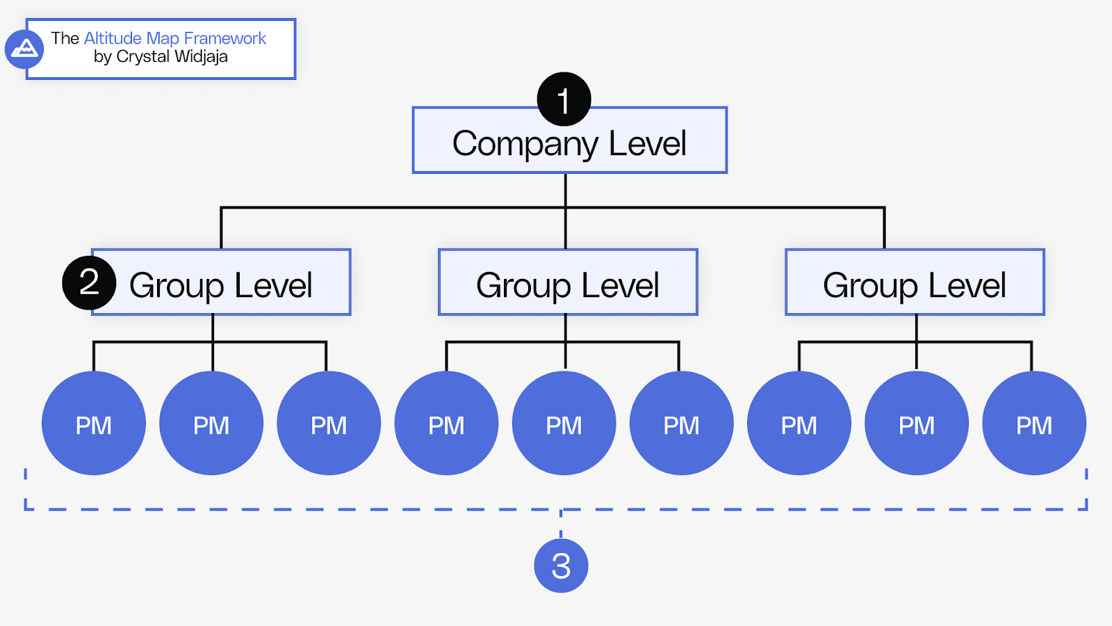 Stop Data Theater: Use Altitude Maps - by Crystal Widjaja
