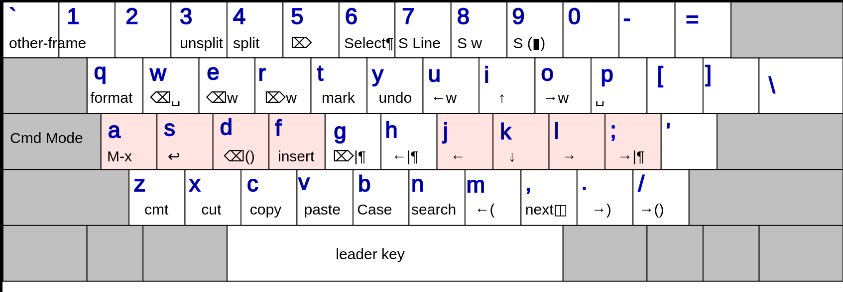 Enhancing Emacs Efficiency with Xah Fly Keys