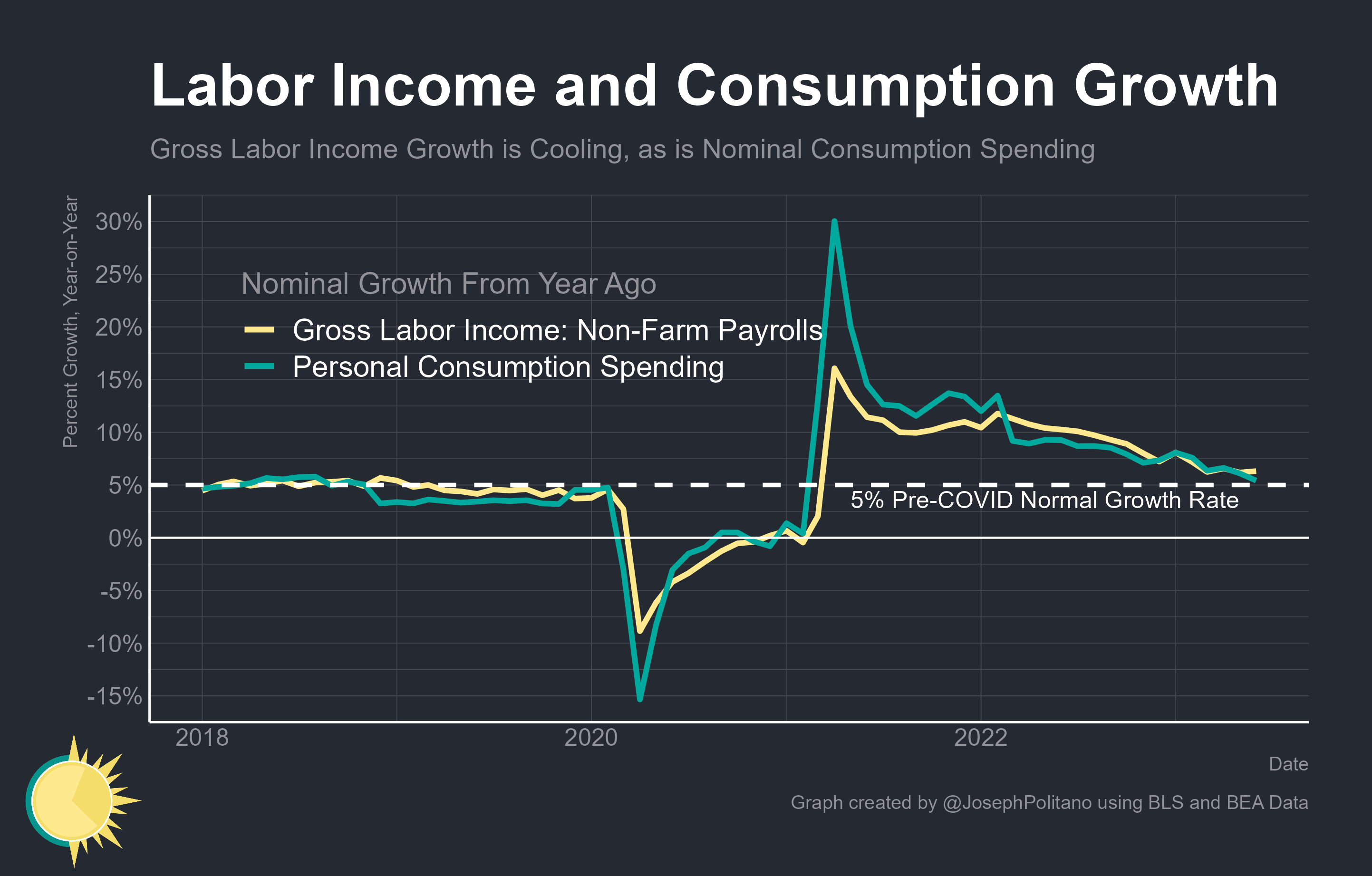 Sticking the Soft Landing - by Joseph Politano