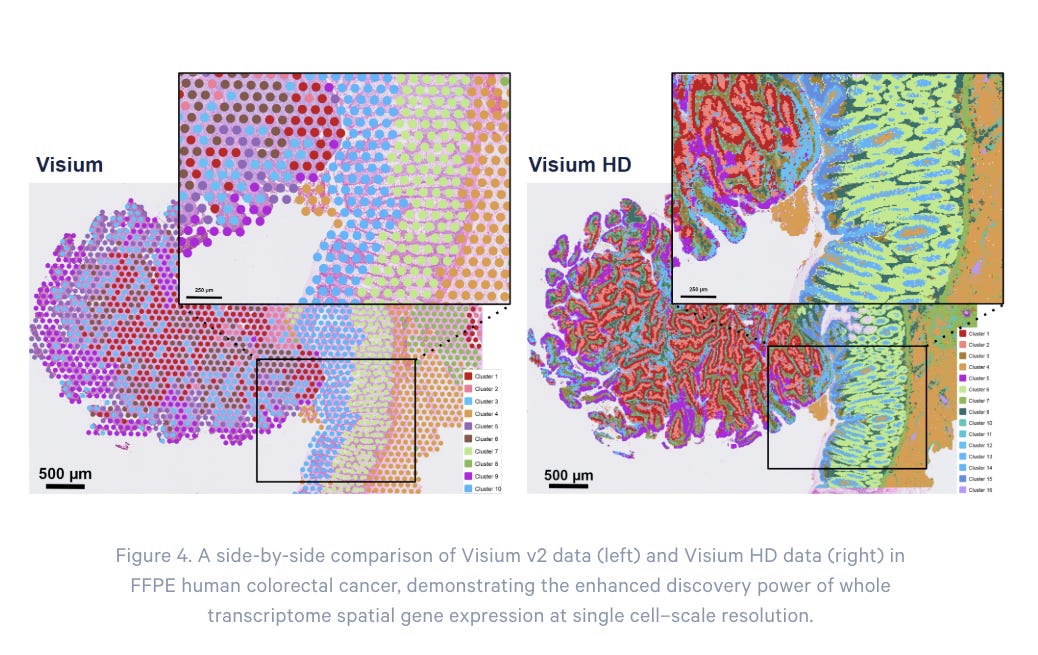 Landscape of Sequencing-based Spatial RNA Technology: Part I