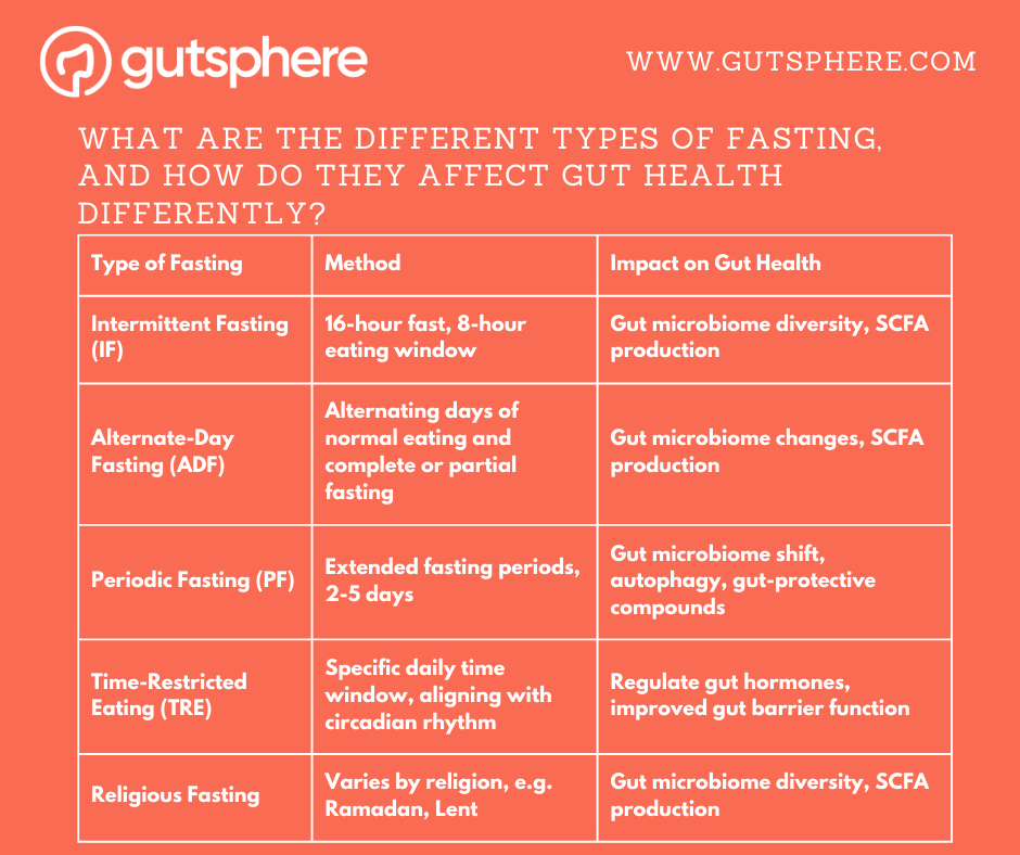 Fasting And Gut Health Connection The Science Benefits And Best