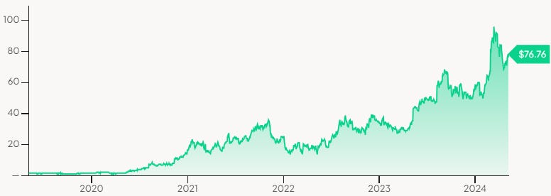 Celsius (CELH) Quarterly Earnings Review + Deep Dive