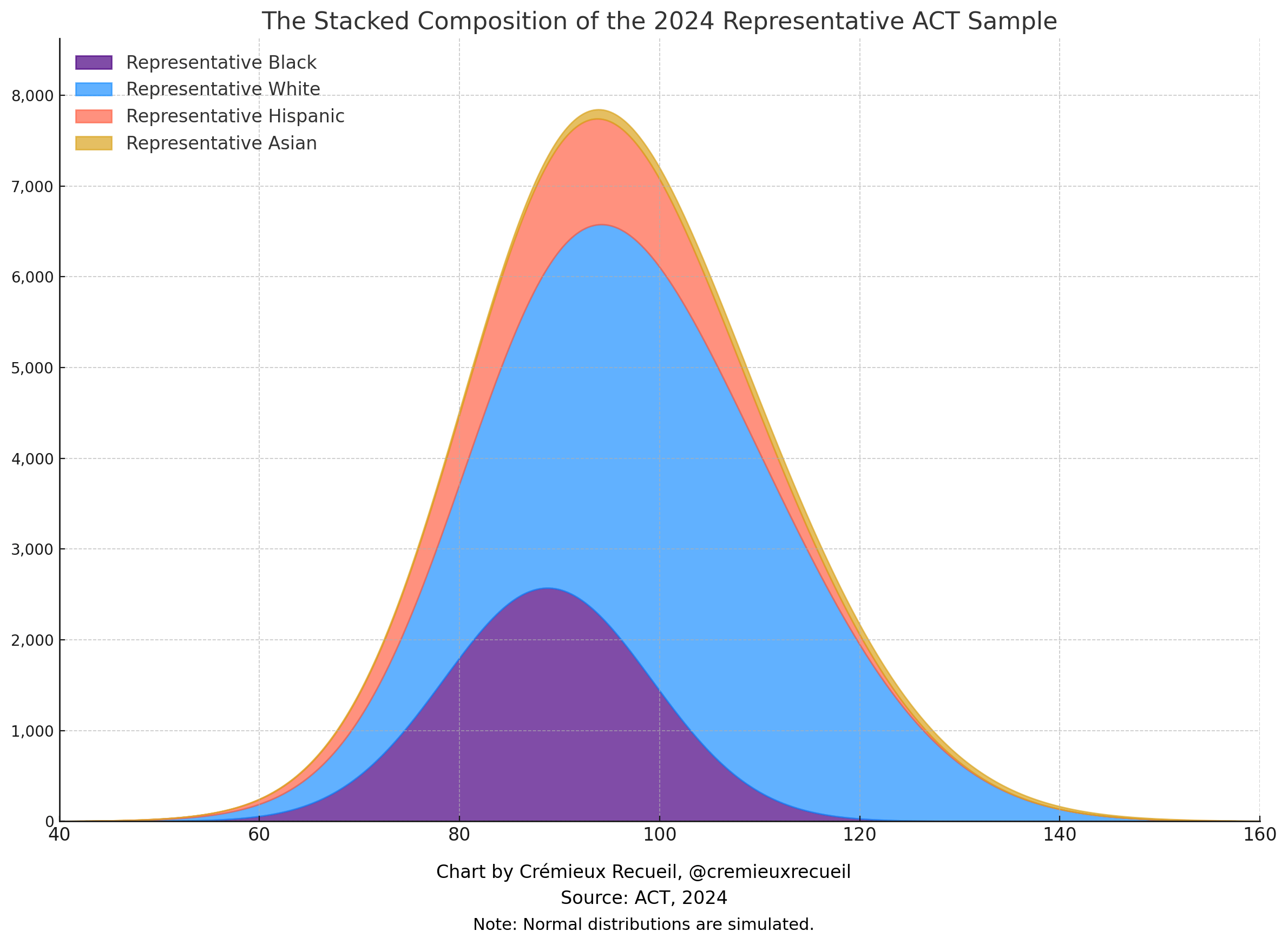 2024 SAT Data Drop - Cremieux Recueil