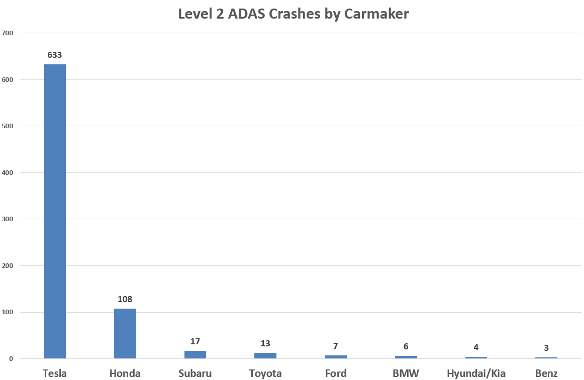 Tesla's Autopilot/FSD Recall is a Major Risk - Motorhead