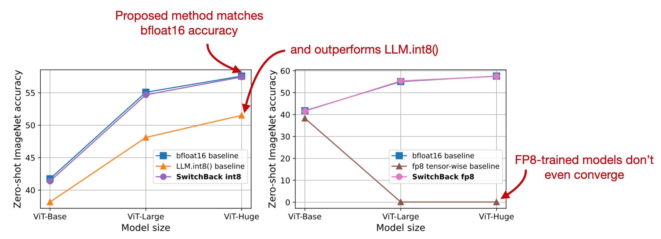 AI Research Highlights on Scaling Transformers